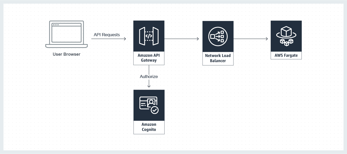 トップ Python Flask Architecture Diagram ラスカルトート